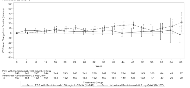 Add `g_lsmeans_table()` plot function · Issue #98 · insightsengineering/tern.mmrm · GitHub