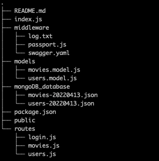 GitHub - LisaPMunich/Movie-API: RESTful API with Express and MongoDB. This API allows a user to ...