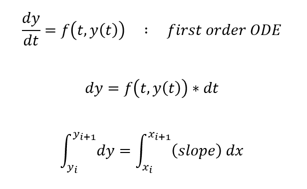 GitHub - HanMinung/NumericalProgramming
