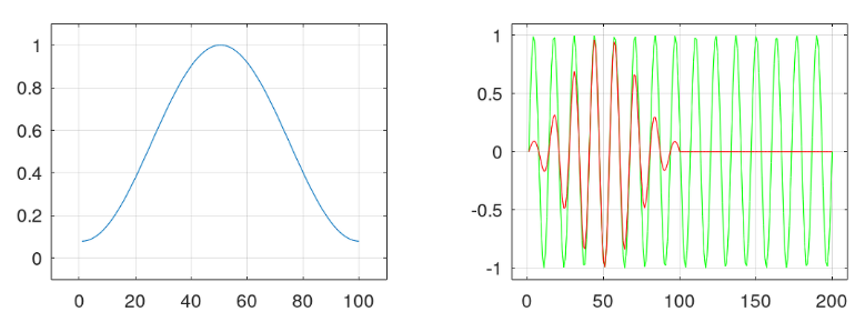 GitHub - HanMinung/DigitalTwin: Industrial AI and automation