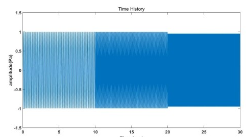 GitHub - HanMinung/DigitalTwin: Industrial AI and automation