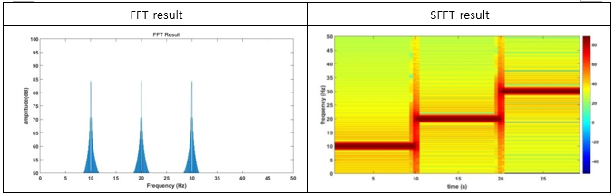 GitHub - HanMinung/DigitalTwin: Industrial AI and automation