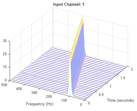 GitHub - HanMinung/DigitalTwin: Industrial AI and automation