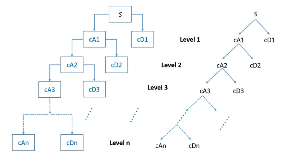 GitHub - HanMinung/DigitalTwin: Industrial AI and automation