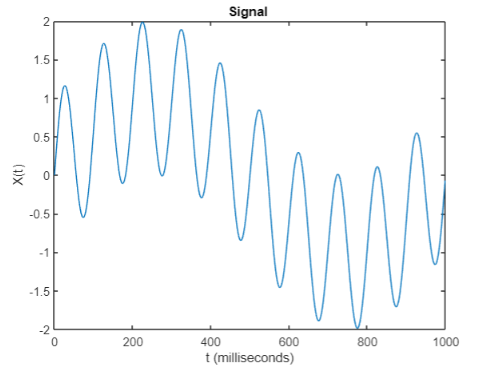 GitHub - HanMinung/DigitalTwin: Industrial AI and automation