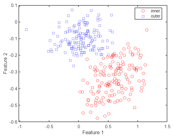 GitHub - HanMinung/DigitalTwin: Industrial AI and automation