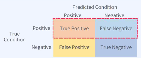 GitHub - HanMinung/DigitalTwin: Industrial AI and automation