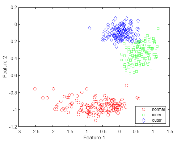 GitHub - HanMinung/DigitalTwin: Industrial AI and automation