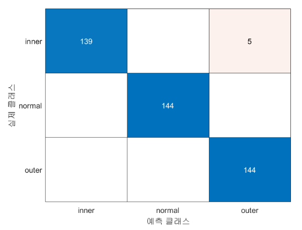 GitHub - HanMinung/DigitalTwin: Industrial AI and automation