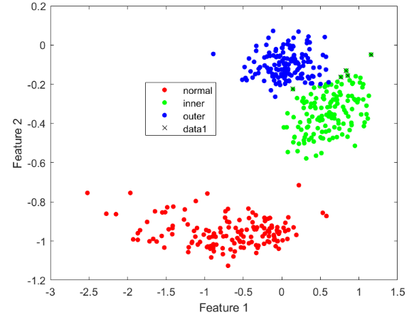 GitHub - HanMinung/DigitalTwin: Industrial AI and automation