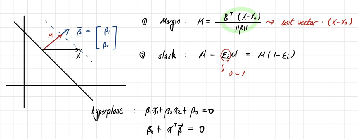 GitHub - HanMinung/DigitalTwin: Industrial AI and automation