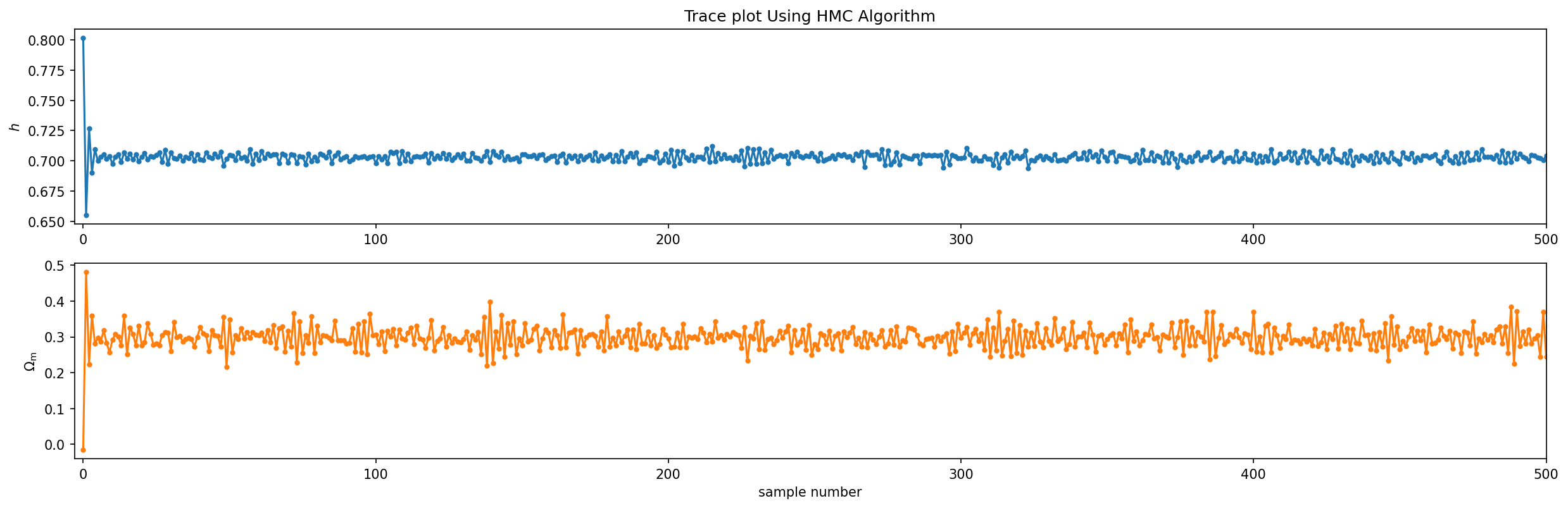 GitHub - Samrat-aka-vikky/MCMC: This repository contains all the Monti ...