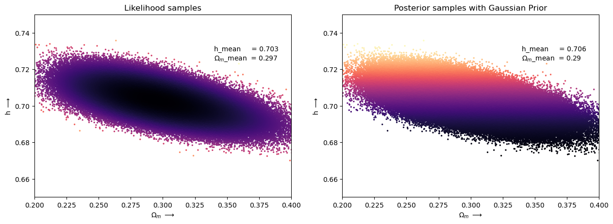 GitHub - Samrat-aka-vikky/MCMC: This repository contains all the Monti ...