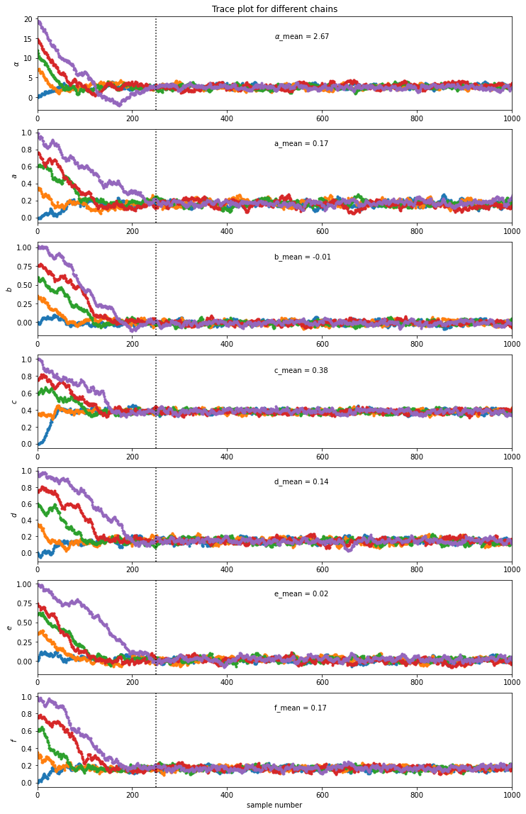 GitHub - Samrat-aka-vikky/MCMC: This repository contains all the Monti ...