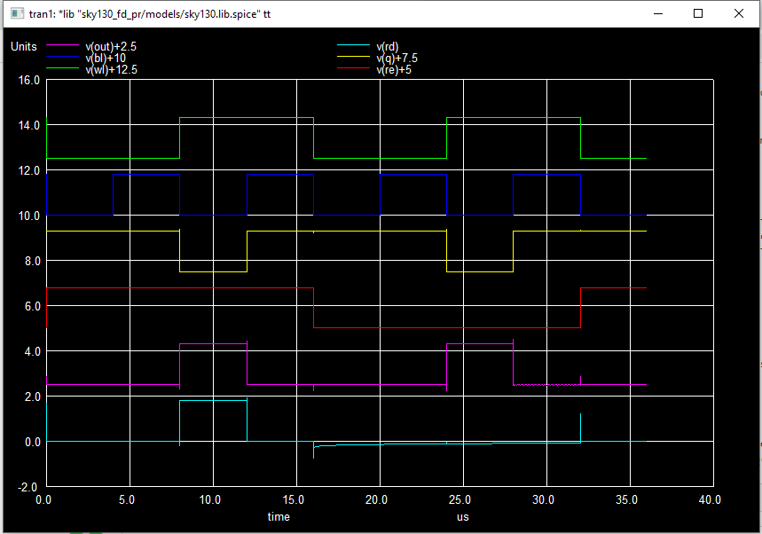 GitHub - Kiranmalli789/10T-SRAM-PROJECT