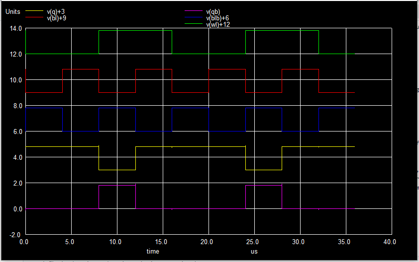 GitHub - Kiranmalli789/10T-SRAM-PROJECT