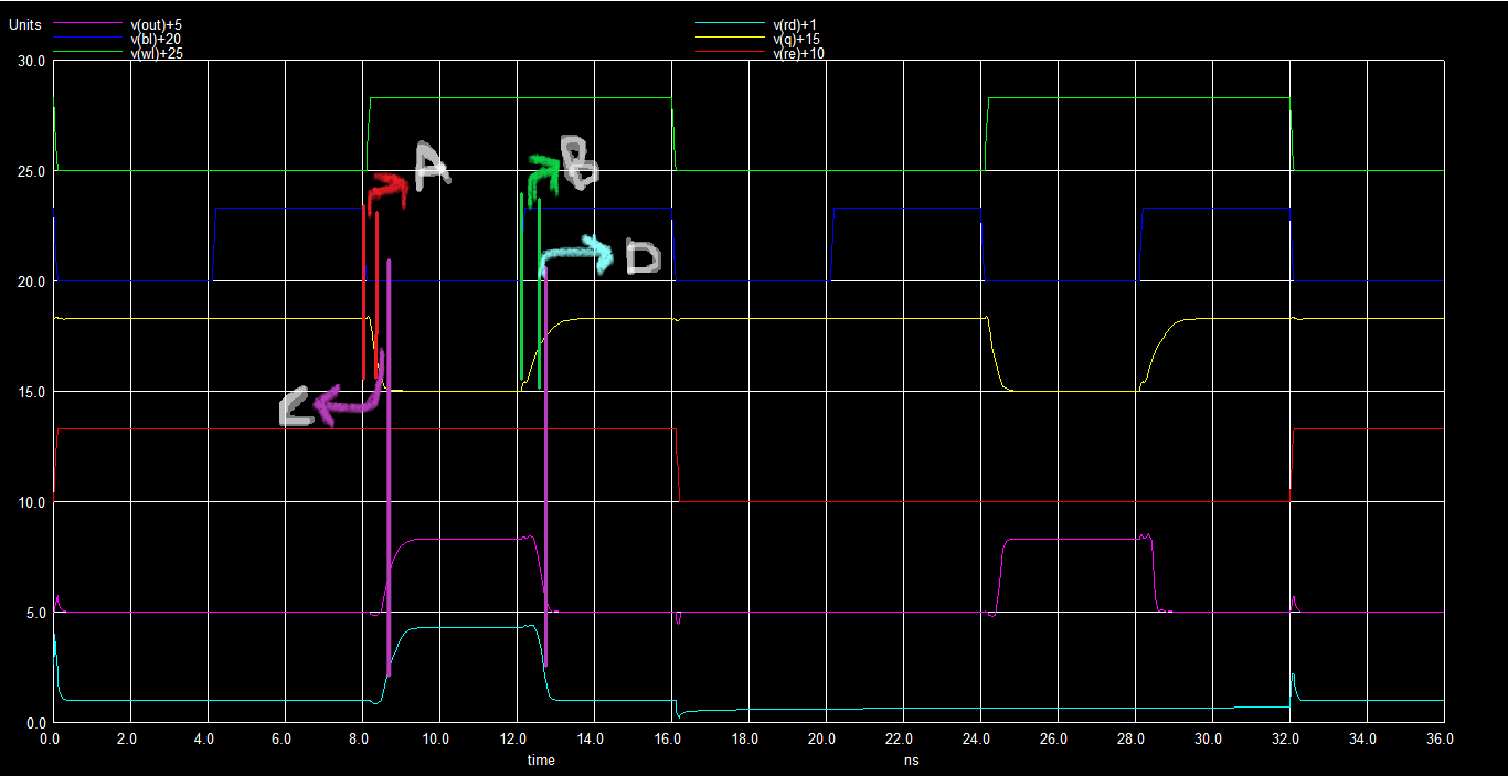 GitHub - Kiranmalli789/10T-SRAM-PROJECT