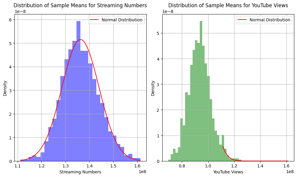 GitHub - CBrownTech/Data-Analysis-Science