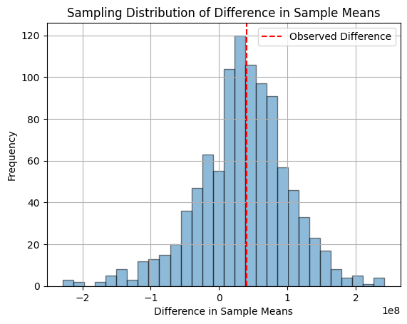 GitHub - CBrownTech/Data-Analysis-Science