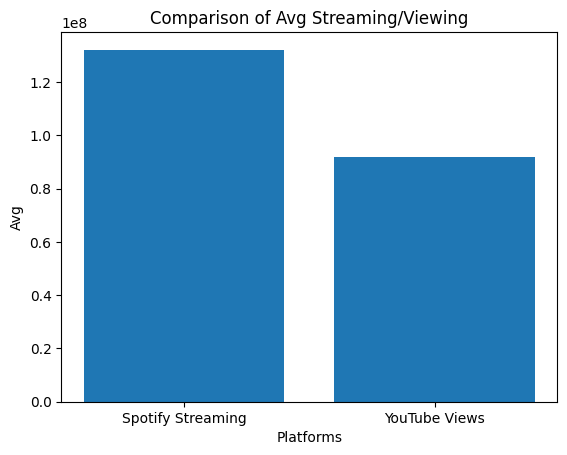 GitHub - CBrownTech/Data-Analysis-Science