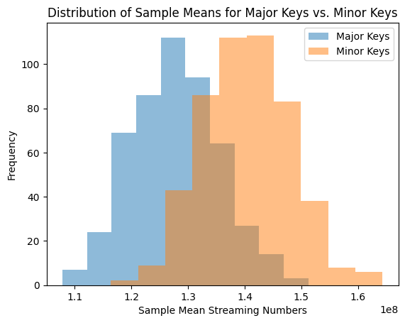 GitHub - CBrownTech/Data-Analysis-Science
