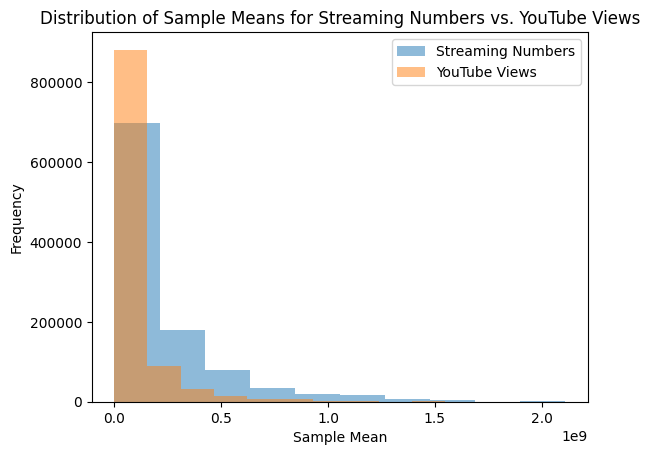 GitHub - CBrownTech/Data-Analysis-Science