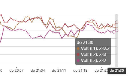 Decimaal phase_voltage_ in MQTT · Issue #984 · dsmrreader/dsmr-reader · GitHub