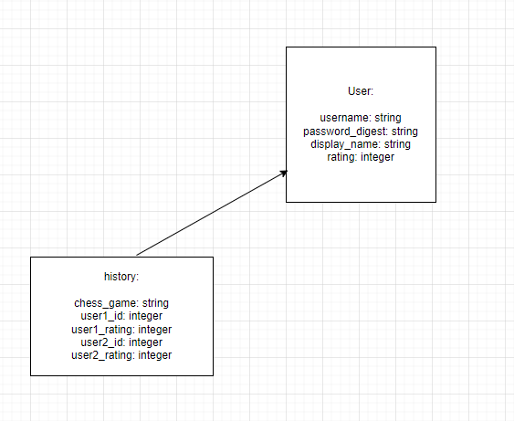 GitHub - Daro384/chess-app