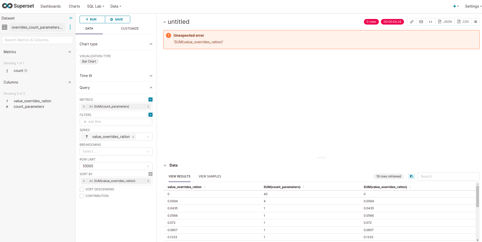 The order by does not work well - Bar graph · Issue #18713 · apache/superset · GitHub