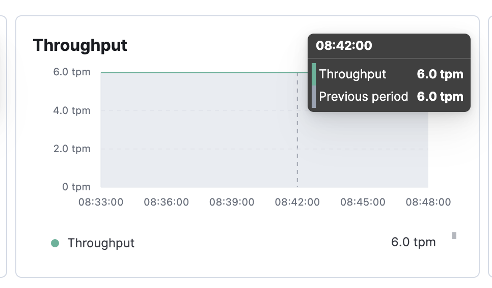 [APM] Verify backend stats · Issue #107754 · elastic/kibana · GitHub