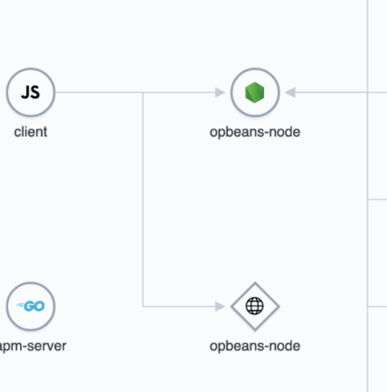 [APM] Service Maps: Collapse duplicate externals and services · Issue ...
