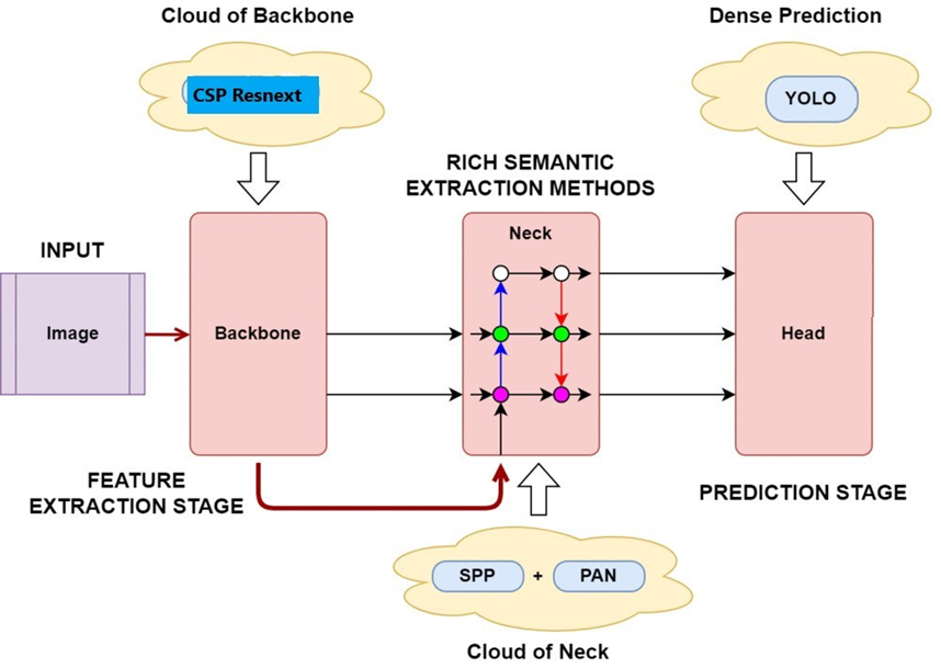 GitHub - aritra1617/Face_detection_and_recognation_model