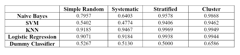 GitHub - RavinshuK/Sampling_Predictive_Analysis
