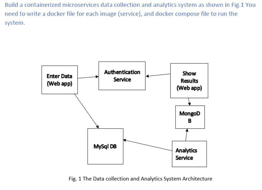 GitHub - MoayadAl-Saleh/Containerisation