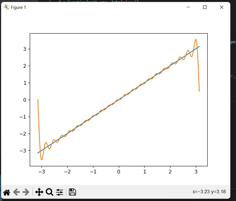 Github U5ele55 Fourier Series Visualize