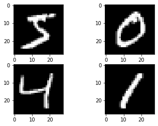 GitHub - artifix3r/MNIST-: Predict the value of handwritten digits