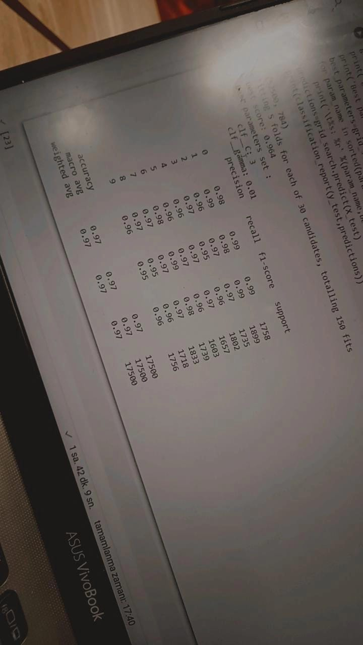 GitHub - artifix3r/MNIST-: Predict the value of handwritten digits