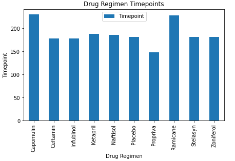 GitHub - jfraz027/Pymaceuticals