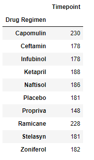 GitHub - jfraz027/Pymaceuticals
