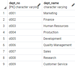 GitHub - jfraz027/sql-challenge