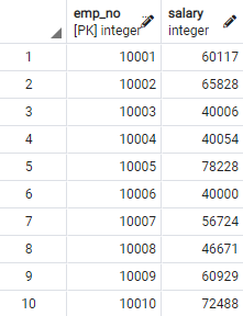 GitHub - jfraz027/sql-challenge