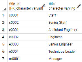 GitHub - jfraz027/sql-challenge