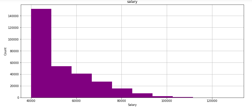 GitHub - jfraz027/sql-challenge