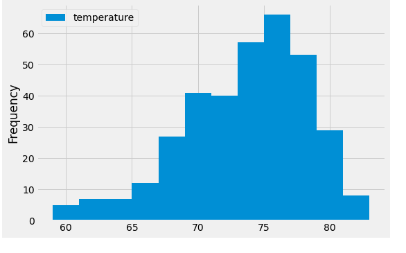 GitHub - jfraz027/SQLalchemy-challenge
