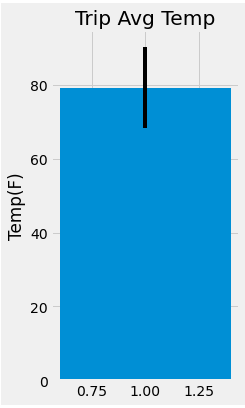 GitHub - jfraz027/SQLalchemy-challenge