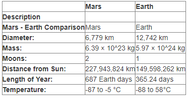 GitHub - jfraz027/WEBSCRAPING-Challenge