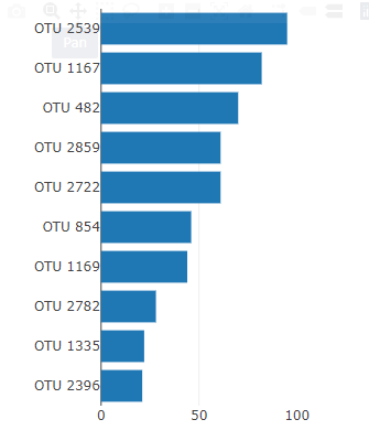 GitHub - jfraz027/BellyButtonDashboard