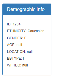 GitHub - jfraz027/BellyButtonDashboard