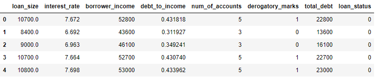 GitHub - jfraz027/Supervised-Learning
