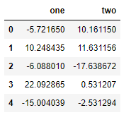 GitHub - jfraz027/Unsupervised-Learning